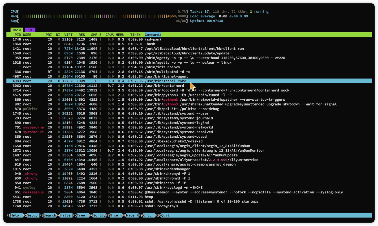 重要升级丨1Panel V2后台资源占用大幅下降，降幅达到50% - 技术博客 – FIT2CLOUD 飞致云
